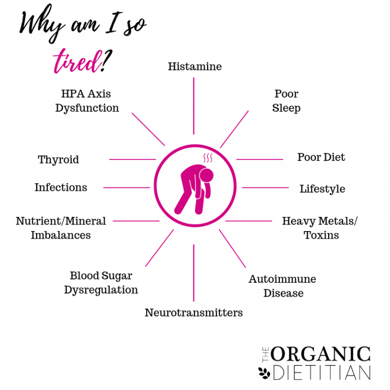 “Why am I so tired?” Uncovering the Root Causes of Fatigue + How to ...