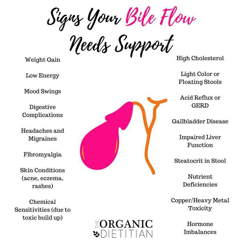 Signs-Bile - The Organic Dietitian